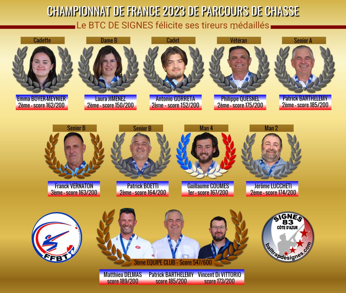 Nos champions 2023 – Ball trap de Signes